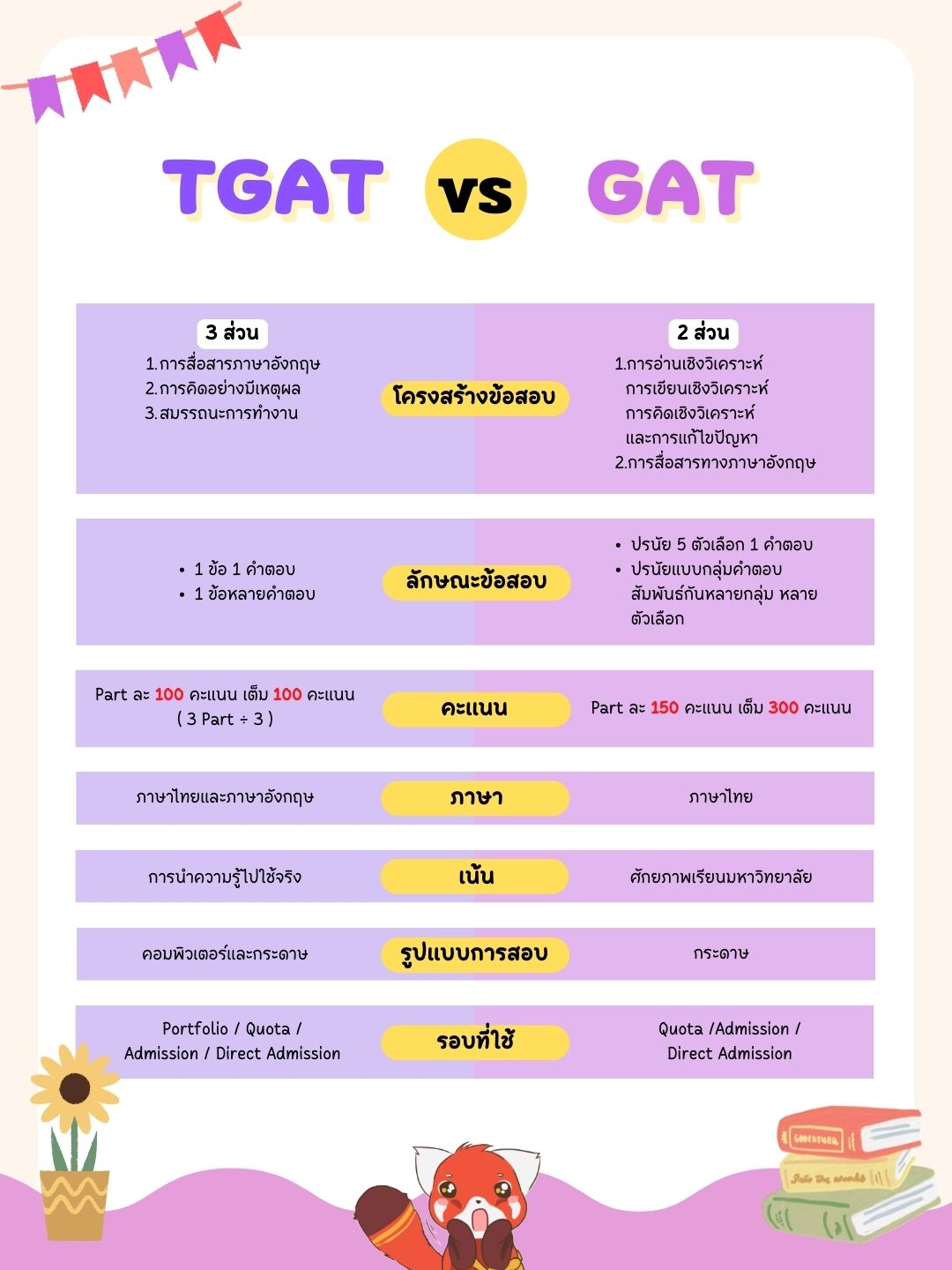 TGAT คืออะไร? สิ่งที่เด็ก TCAS66 ต้องรู้ -- SERAZU ร้านหนังสือออนไลน์